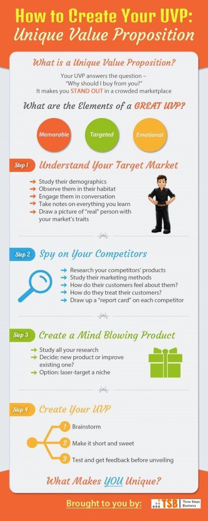 Unique Value Proposition Why You Can Run Out of Business Without it