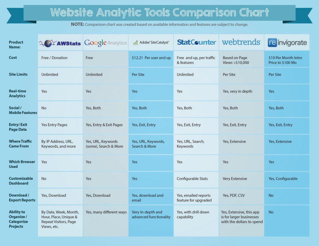 Top Website Analytics Tools [Comparison]